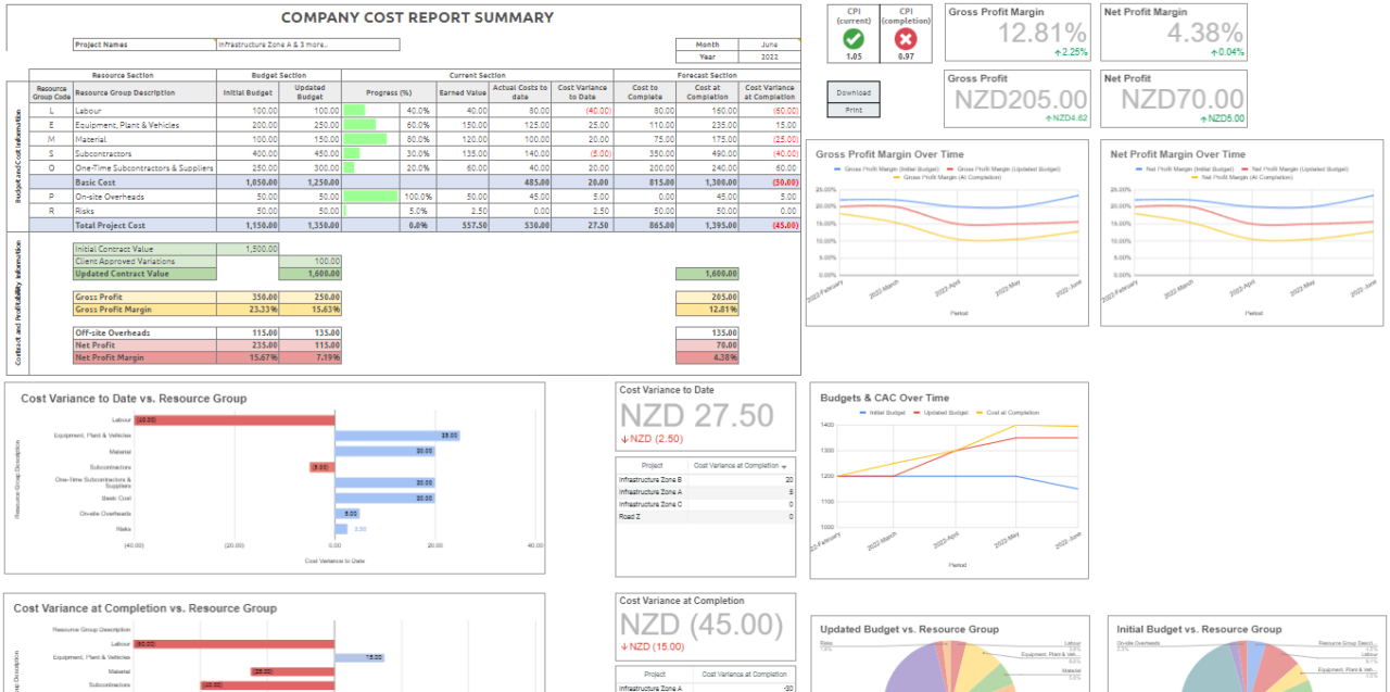 Cost Reporting - Construction Cost Management Solutions - Prospermo