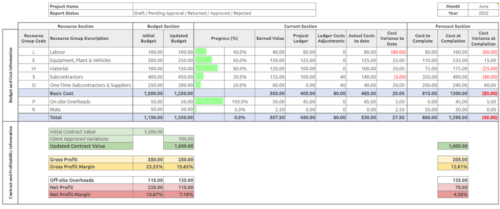 Cost Reporting - Construction Cost Management Solutions - Prospermo